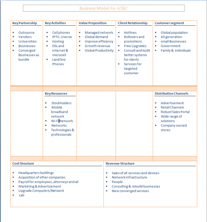 AT&T Business Model – ponderxl
